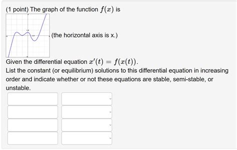 solved 1 point the graph of the function f x is the