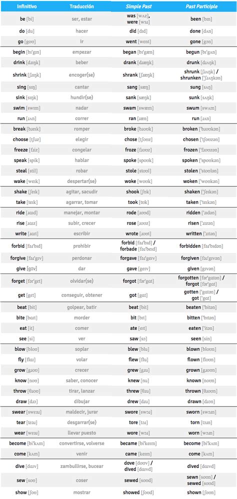 Verbos En Ingles Y Espanol Change Comin