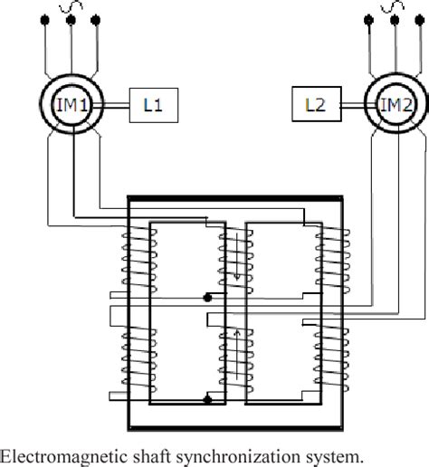 figure 1 from speed control of multiple induction motors of electromagnetic shaft