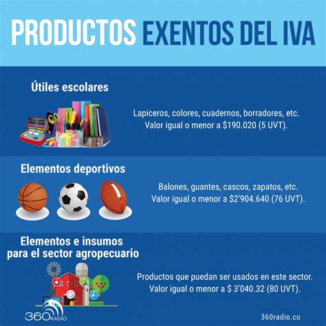 Estos son los productos que estarán exentos del IVA el próximo 17 de