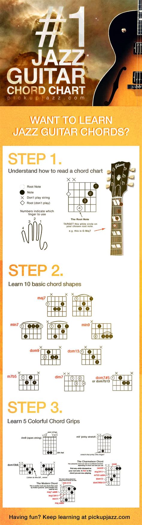Musicians Resources Basic Jazz Guitar Chord Chart