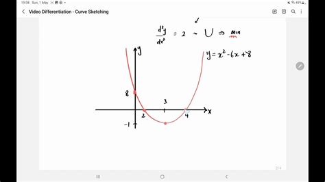differentiation curve sketching ccea gcse further mathematics youtube
