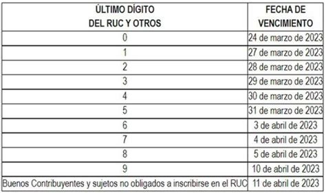 Reparto De Utilidades Fechas Image To U