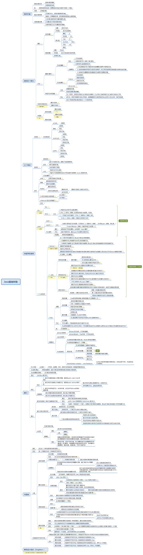 java面向对象思维导图 泰初 博客园