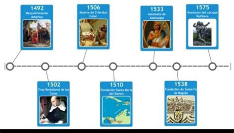 Linea De Tiempo De La Literatura Precolombina Linea De Tiempo Porn