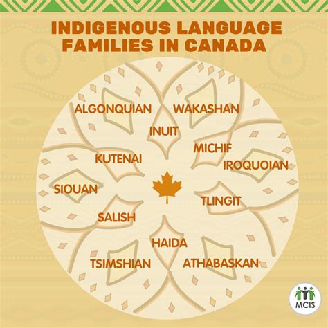 Indigenous Languages In Canada What You Should Know Certified