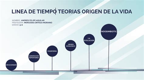 Linea Del Tiempo Del Origen De La Vida Image To U