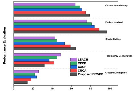 applied sciences free full text early forest fire detection using a protocol for energy