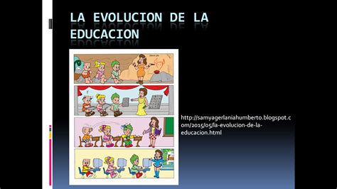 Evolución de la educación mediada por las TIC Pictoeduca