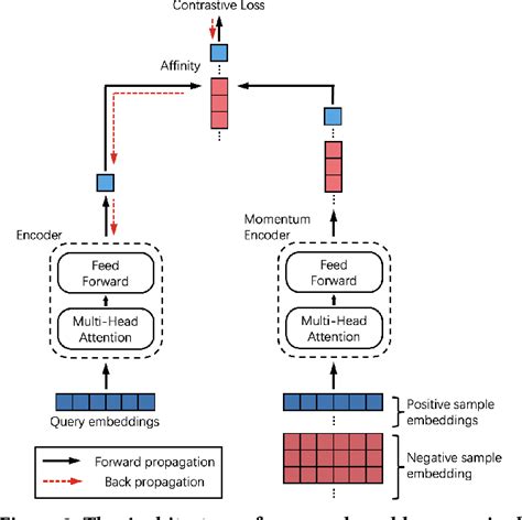 figure 2 from graph based weakly supervised framework for semantic relevance learning in e