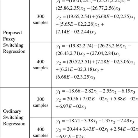 fuzzy switching and ordinary regression models details download table