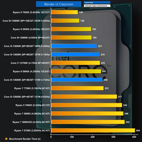 Intel Core I K Review Kitguru Part
