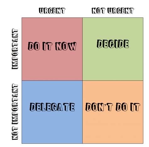 Eisenhower Matrix App