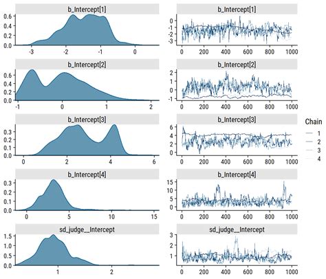 Tdunn Ordinal Regression In R Part