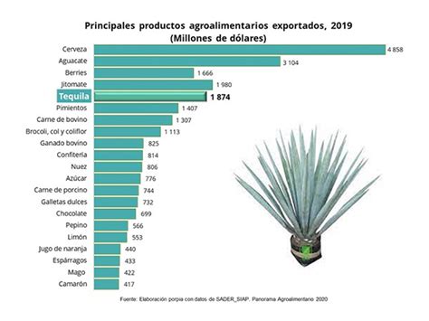 El tequila reposado es la mejor bebida alcohólica del mundo