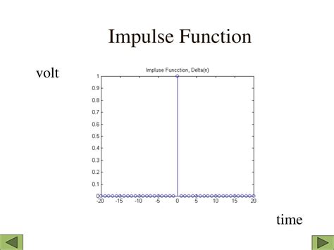 ppt the discrete time unit impulse sequence powerpoint presentation free download id 6554706