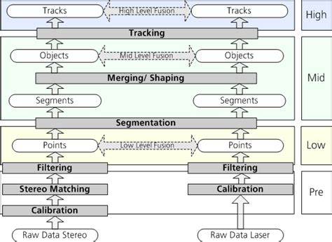 sensor data fusion framework download scientific diagram