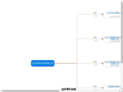 d3 jquery横向树图结构分解 csdn博客