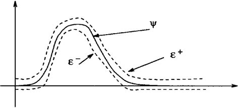 envelope constrained filtering problem a block diagram b pulse download scientific