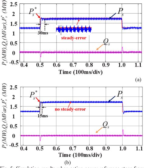 figure 3 from a dual loop model predictive power control scheme for single phase pwm rectifiers