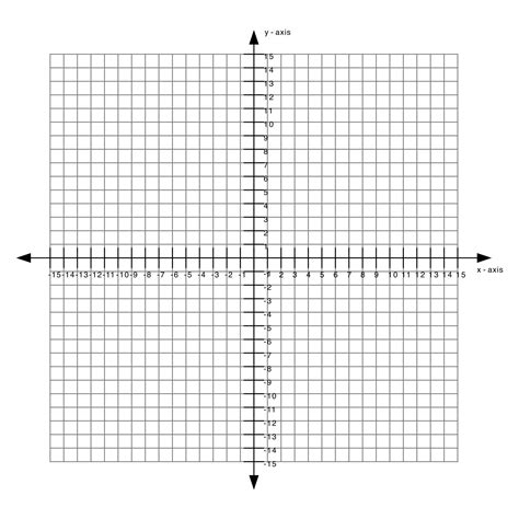 Blank Coordinate Grid Quadrant