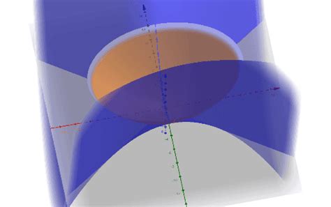 cuádricas GeoGebra