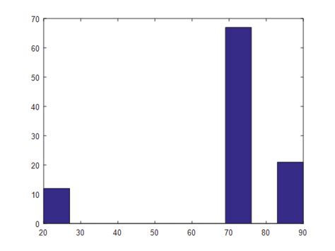 matlab：生成随机数 codeantenna