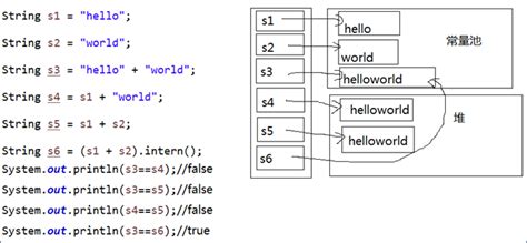 java字符数组初始化 java 字符串（一）字符串初始化 csdn博客