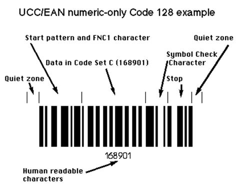 Character Set