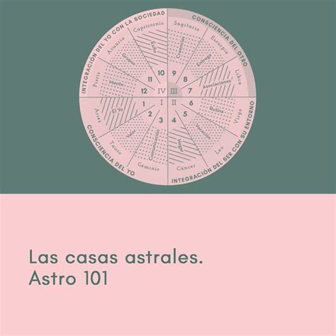 Las Casas Astrales Astro 101 Mia Astral clases en línea de