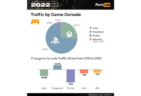 Pornhub revela los gustos de los gamers PlayStation es la consola más