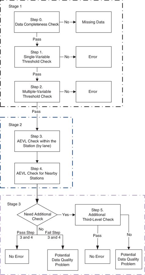 flowchart of screening algorithm download scientific diagram