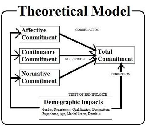 Theoretical Framework Diagram Example Design Talk Buickcafe