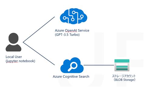 Ai Enrichment With Azure Cognitive Search Hot Sex Picture