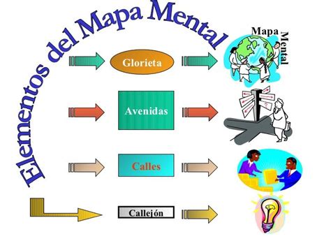 Qué es un Mapa Mental cómo se hacen y ejemplos Cuadro Comparativo
