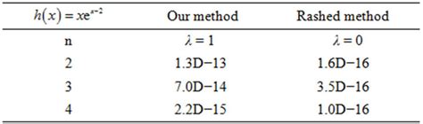 numerical solution of functional integral and integro differential equations by using b splines