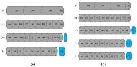 mathematics free full text solving one dimensional cutting stock problems with the deep