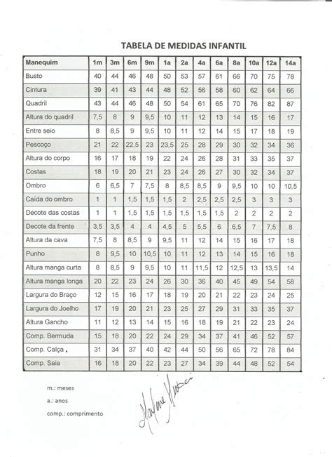Tabela De Medidas Infantil Abnt FDPLEARN