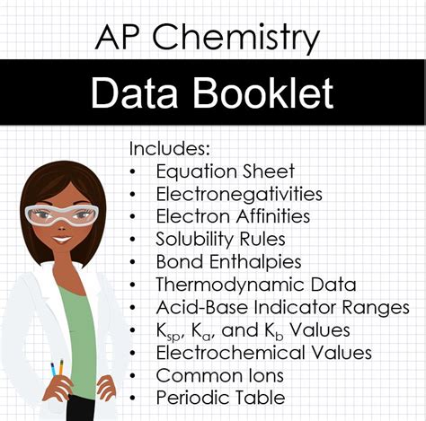 Ap Chemistry Reference Sheet Remotepc
