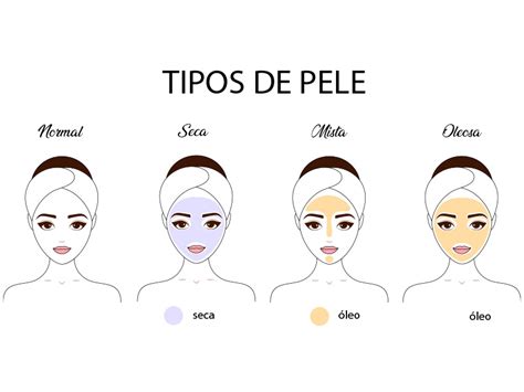 Rotina Simples De Skincare 5 Passos Para Uma Pele Radiante