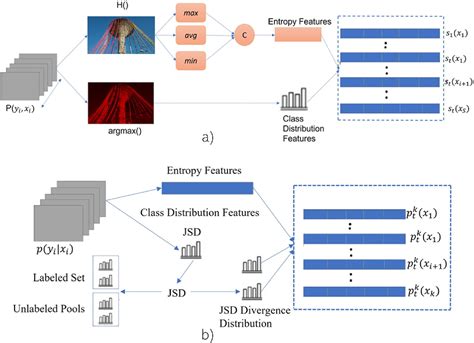 figure 4 from a reinforced active learning algorithm for semantic segmentation in complex