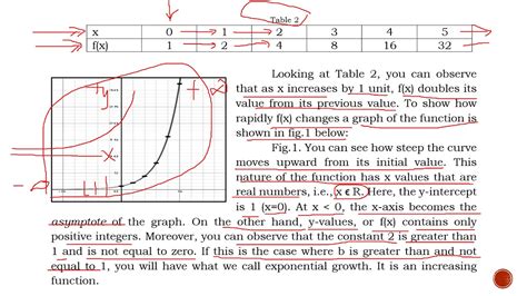 representations of exponential functions general mathematics quarter 1 module 19 youtube