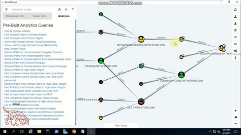 Active Directory Pentesting Using BloodHound YouTube
