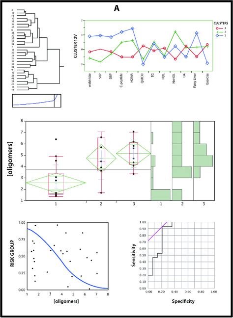 data driven cluster analysis to identify cases with a high risk of beta download scientific