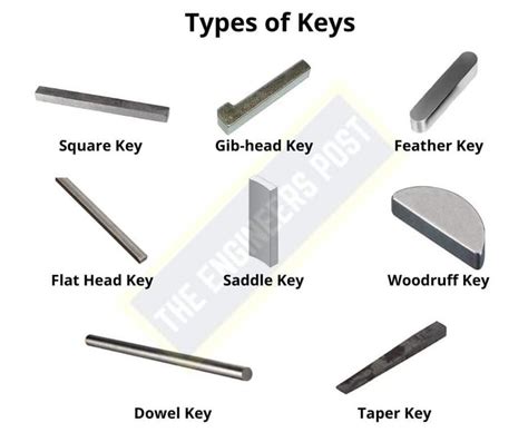 Different Types Of Fasteners Their Uses Examples Pdf Metal