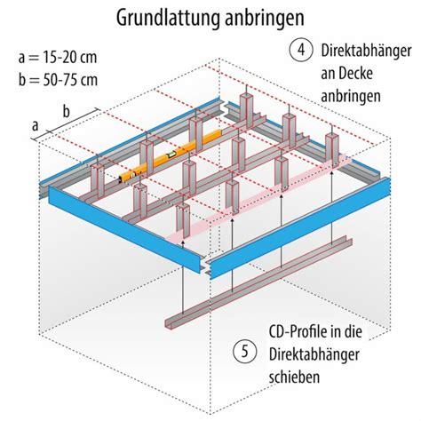 Anleitung und Tipps zum Abhängen einer Decke