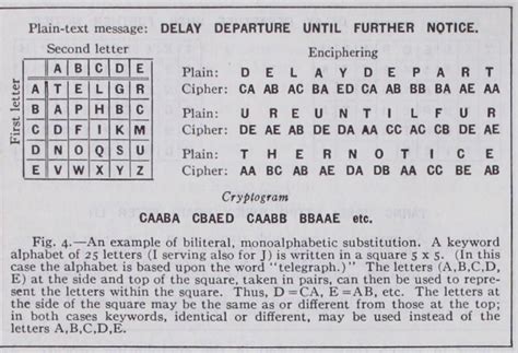 secret codes for writing codes and ciphers coding ciphers and codes one time pad