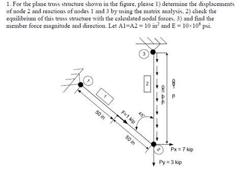 1 for the plane truss structure shown in the figure
