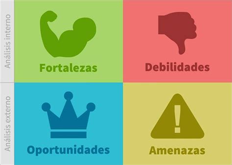 Fortalezas Debilidades De Una Persona