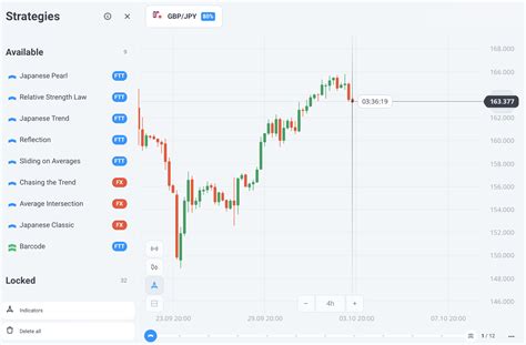 The Best Fixed Time Trading Strategies For Beginners Part Official